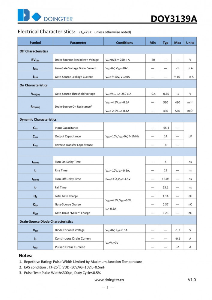 DOY3139A datasheet page 2
