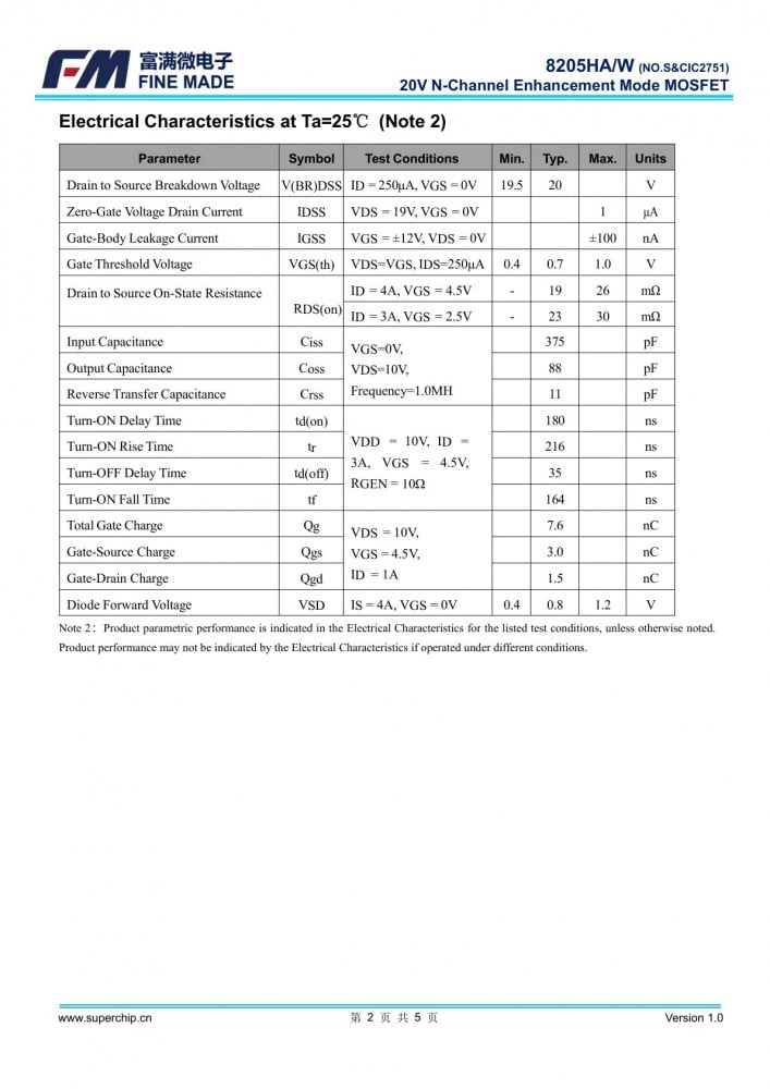 8205HA/W datasheet page 2