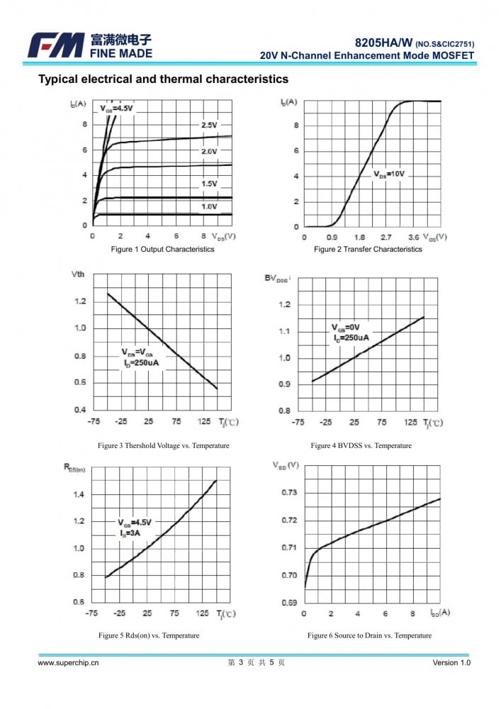 8205HA/W datasheet page 3