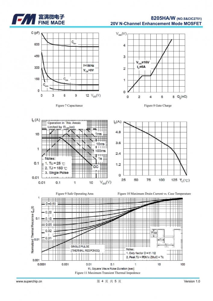 8205HA/W datasheet page 4