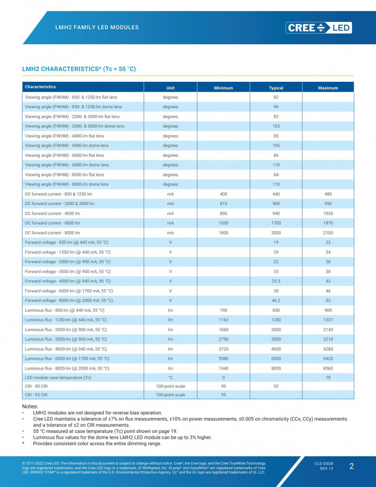 LMH2 LED module datasheet page 2