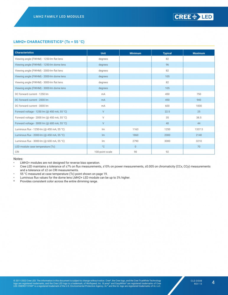 LMH2 LED module datasheet page 4