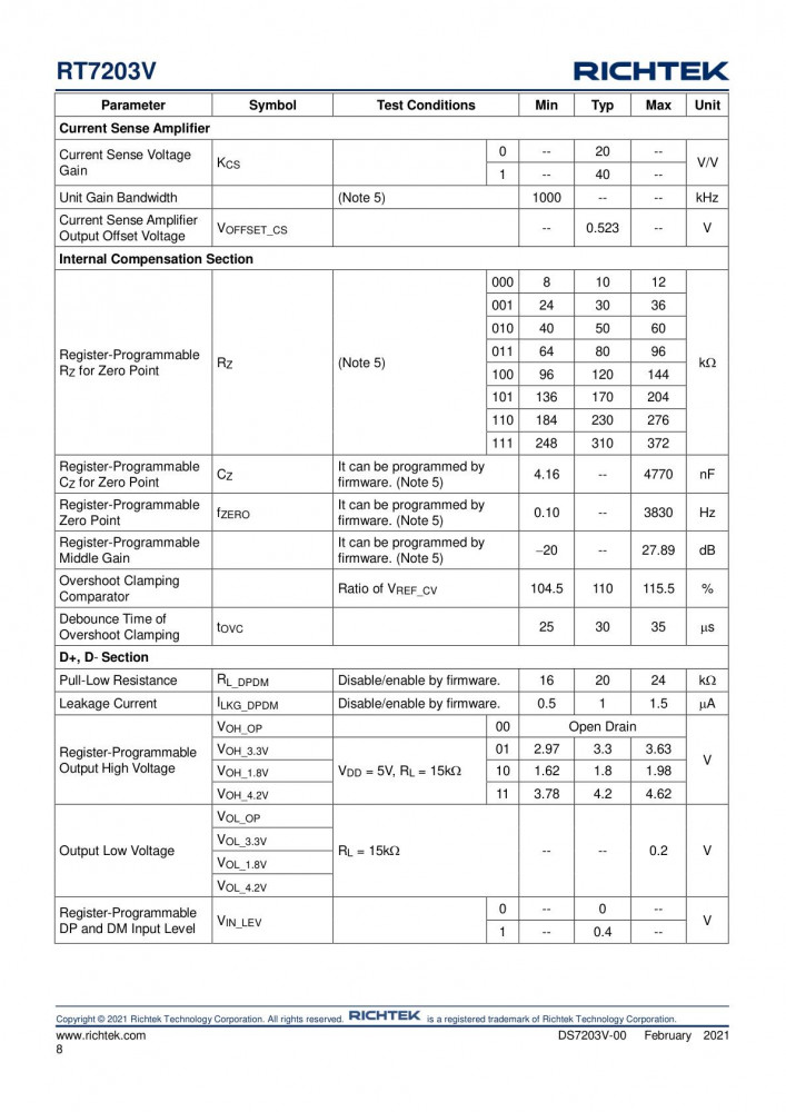 RT7203V datasheet page 8