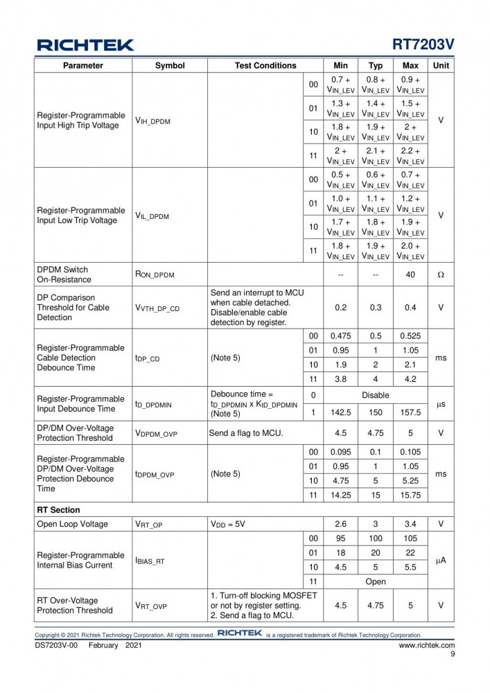 RT7203V datasheet page 9
