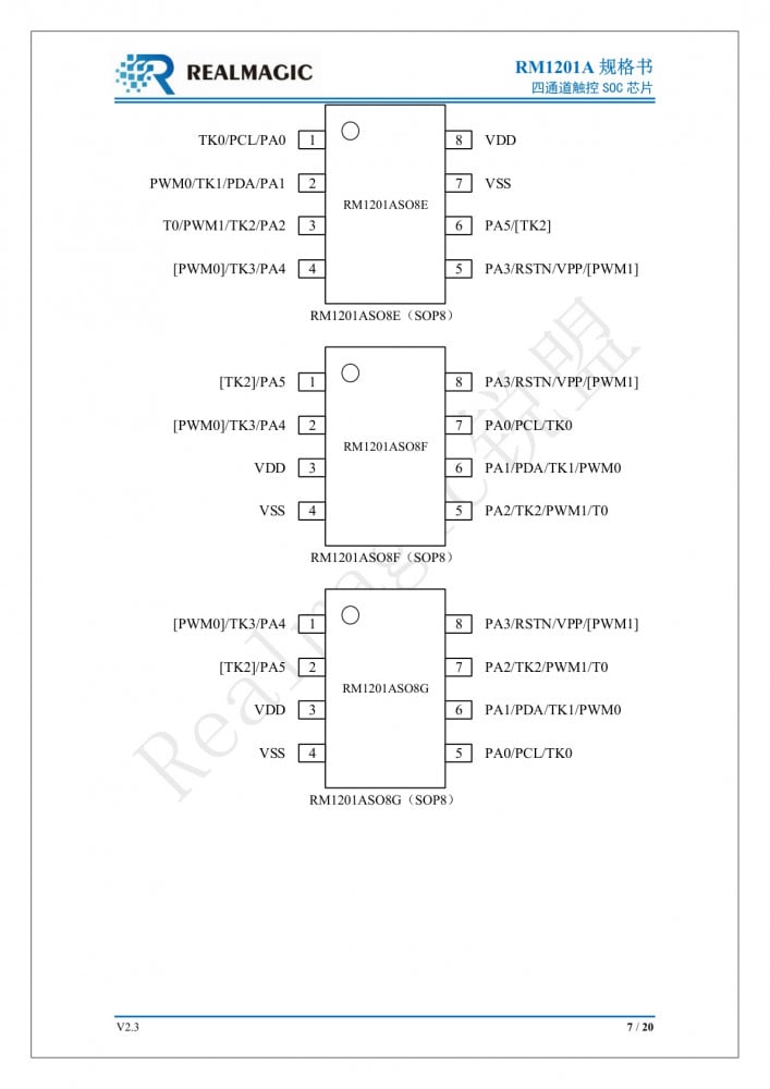 RM1201A datasheet page 7