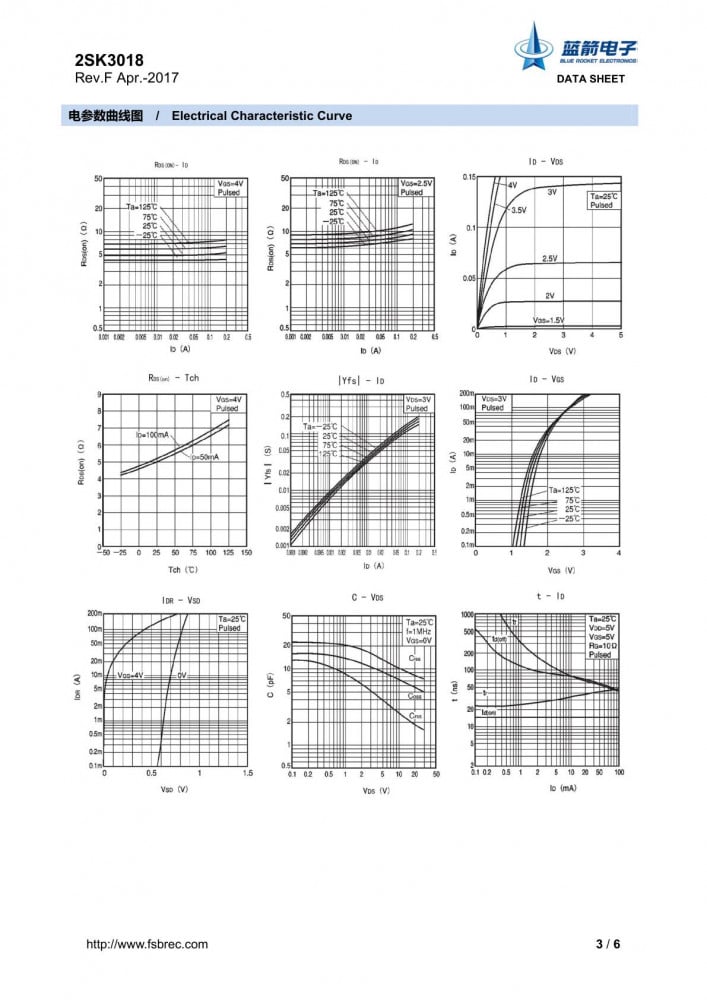 2SK3018 datasheet page 3