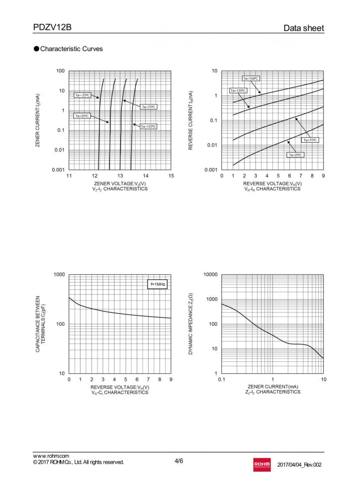 PDZVTR3.9B datasheet page 4