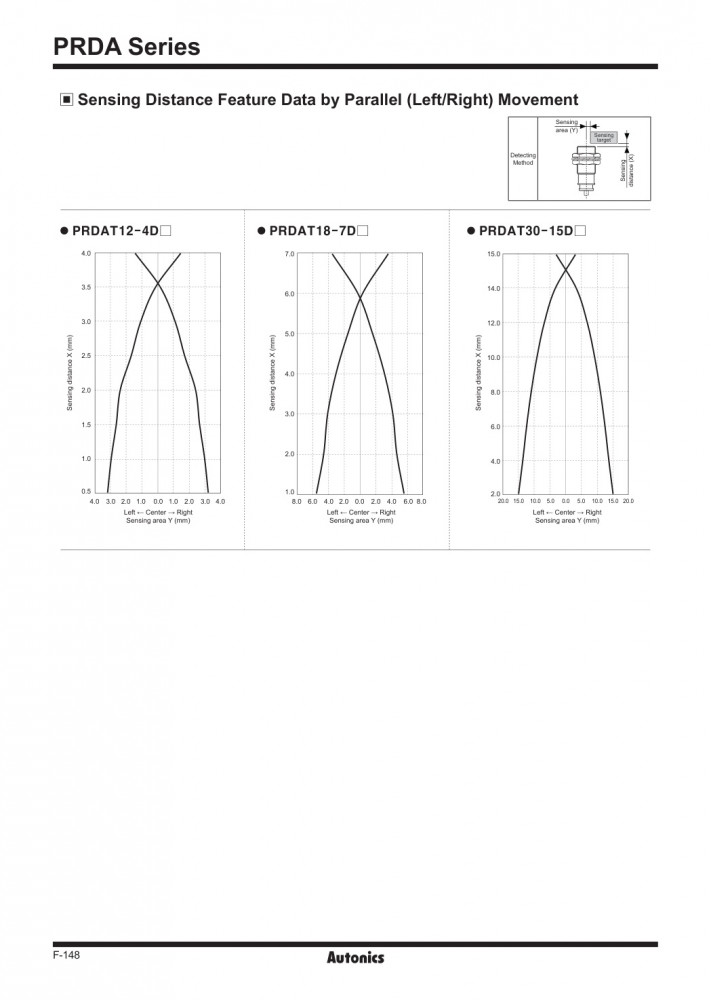 PRDAT18-7DO technical document page 4