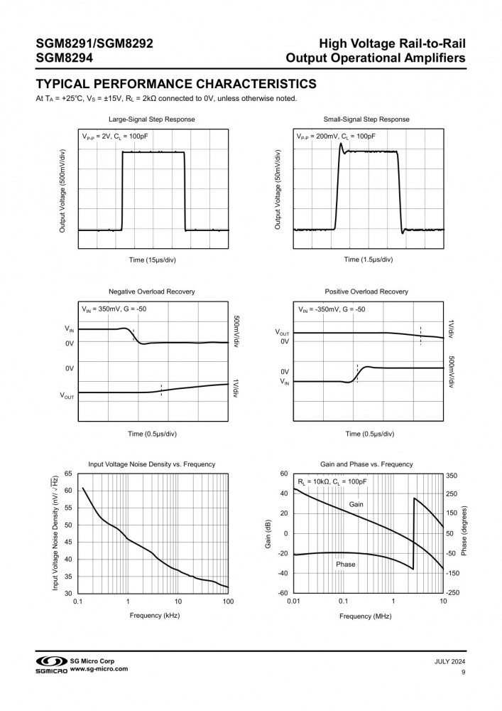 SGM8292 datasheet page 9