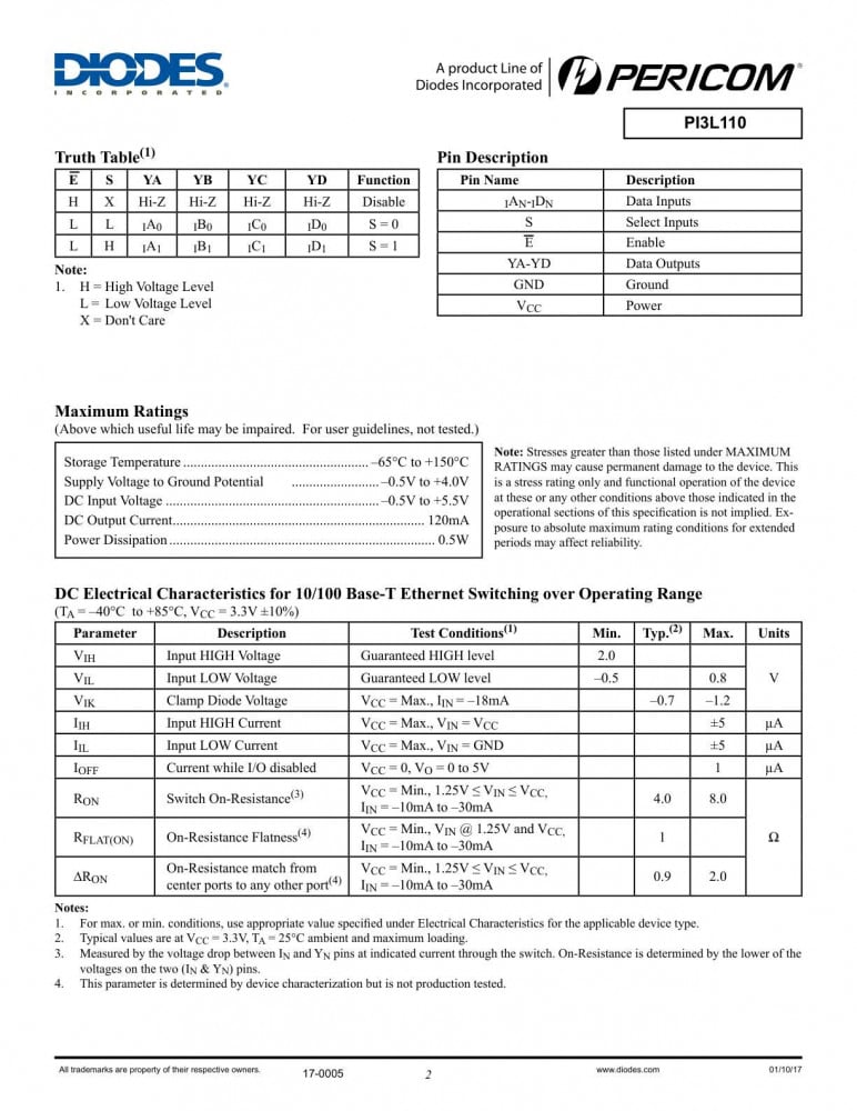 PI3L110LEX datasheet page 2
