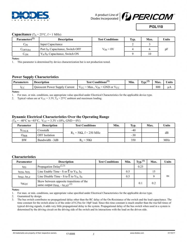 PI3L110LEX datasheet page 3