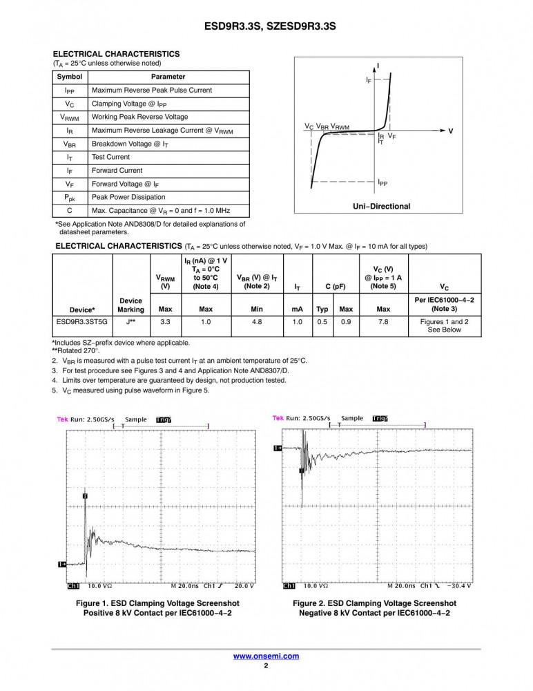 ESD9R3.3ST5G datasheet page 2