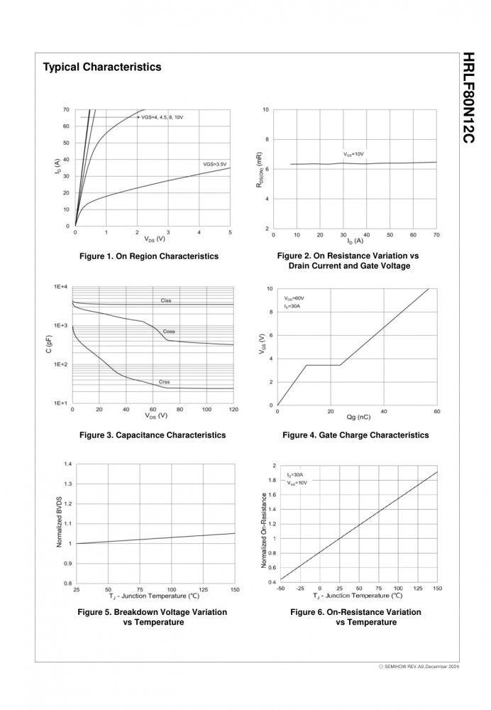 HRLF80N12C datasheet page 3