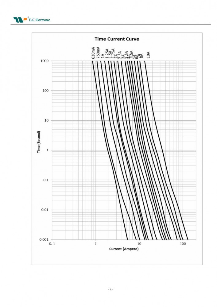 F12T7 specification sheet page 4