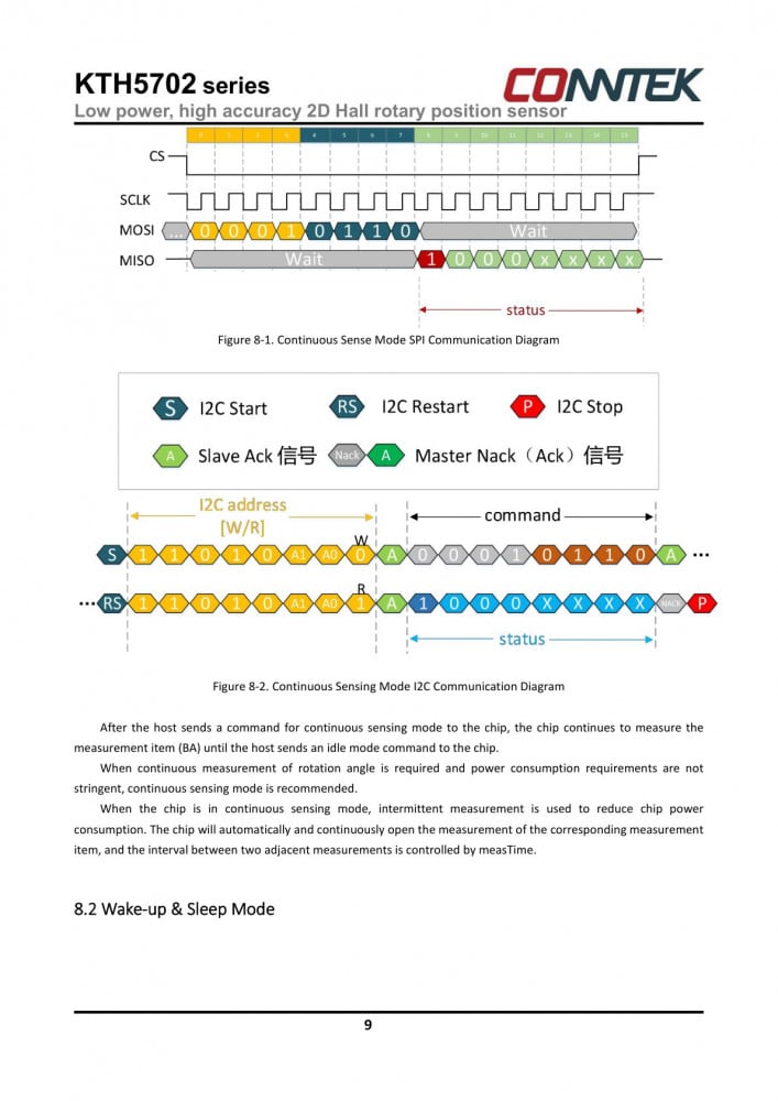 KTH5702 datasheet page 9