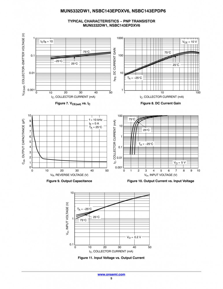 NSBC143EPDXV6T1G datasheet page 5