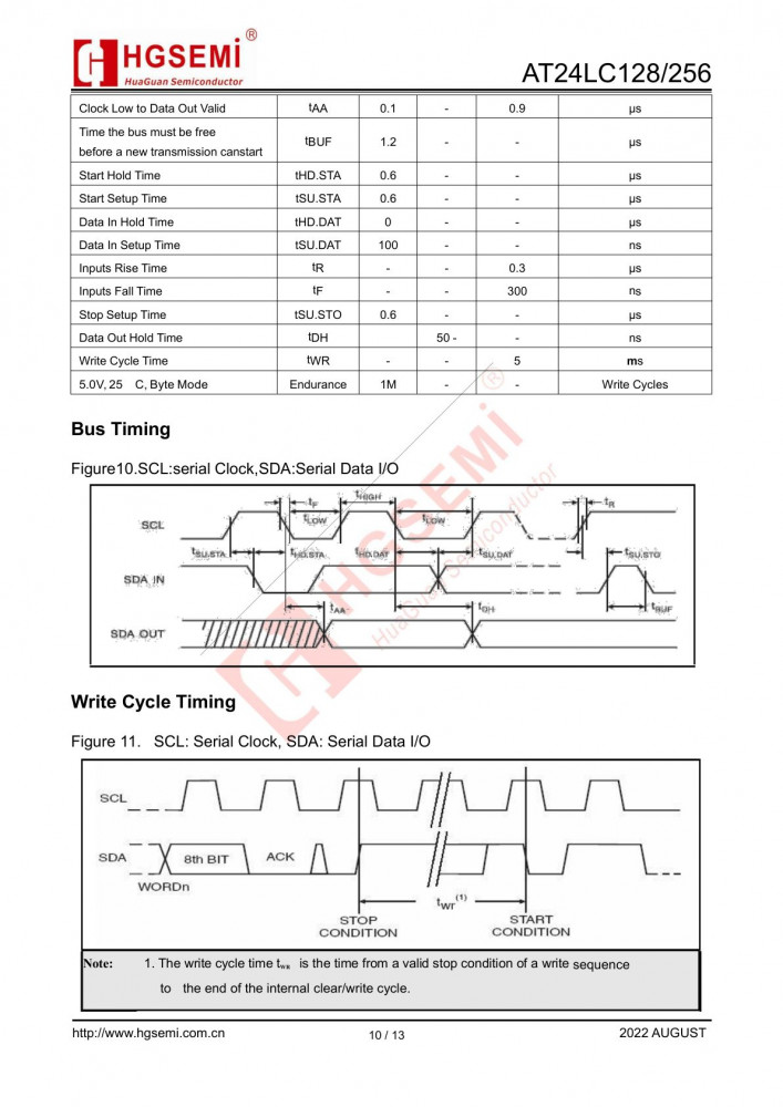 AT24LC256M/TR datasheet page 10