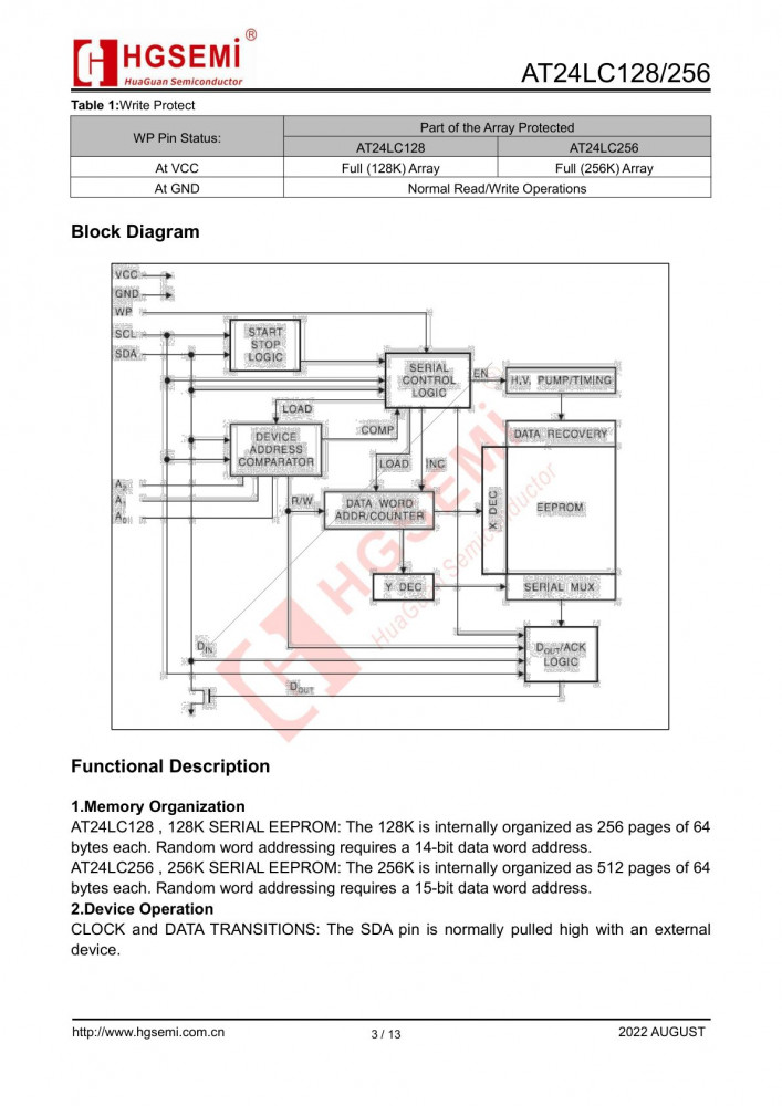 AT24LC256M/TR datasheet page 3