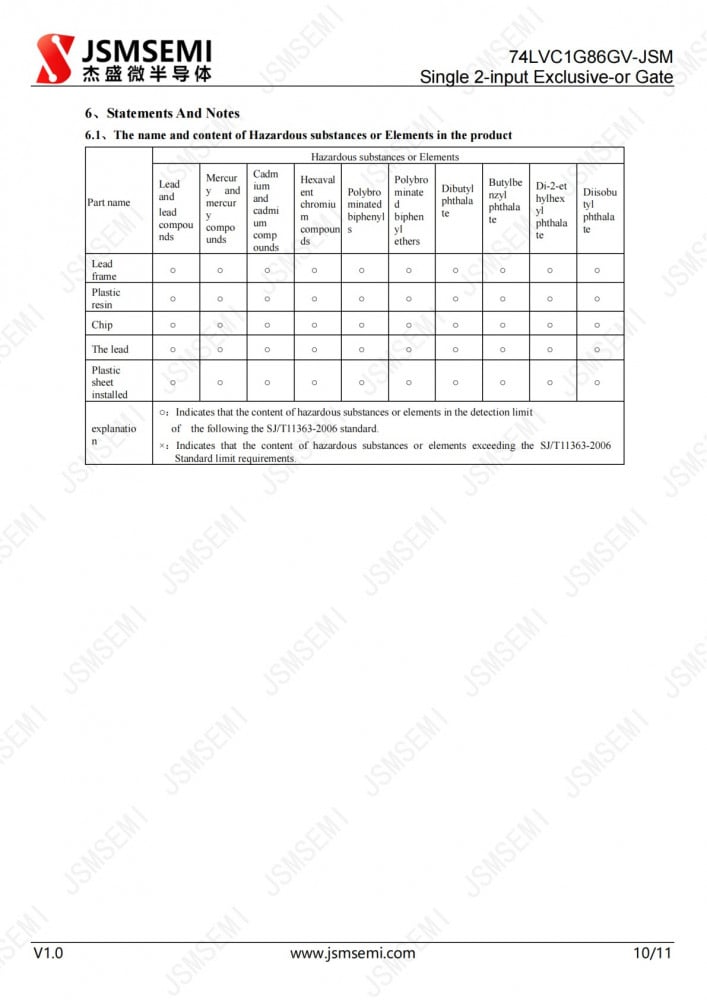 74LVC1G86GV-JSM datasheet page 10