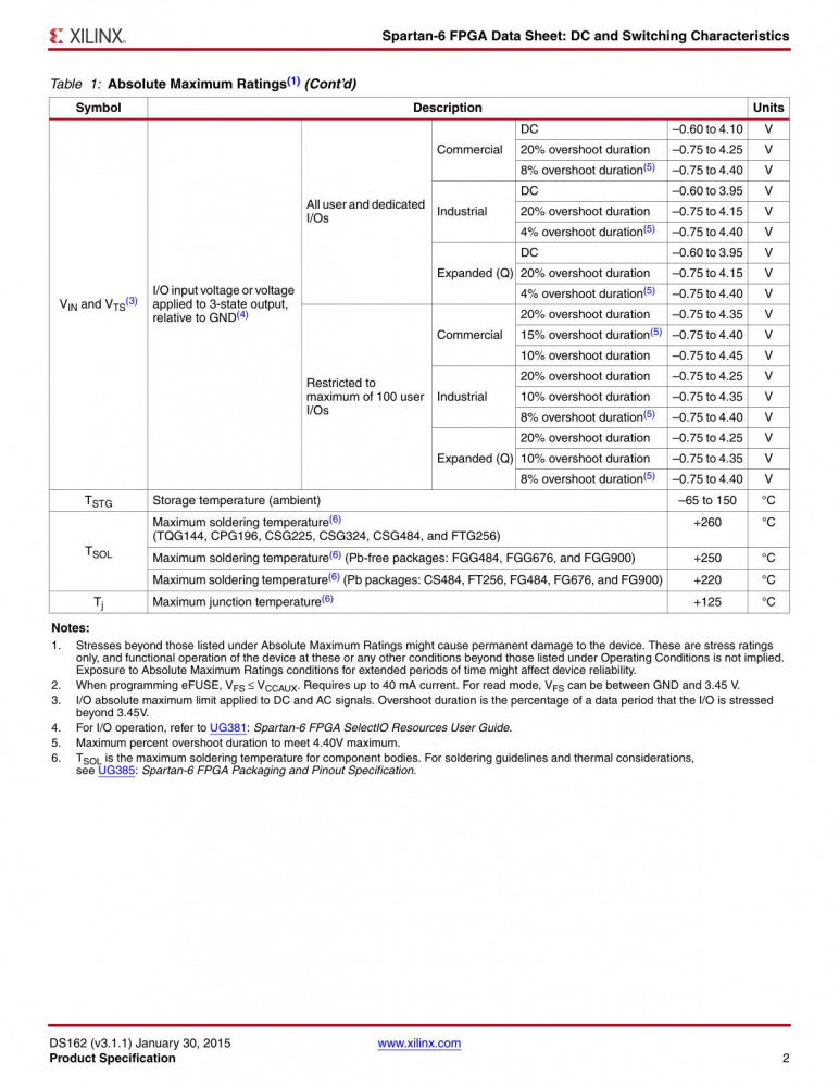 Spartan-6 datasheet page 2