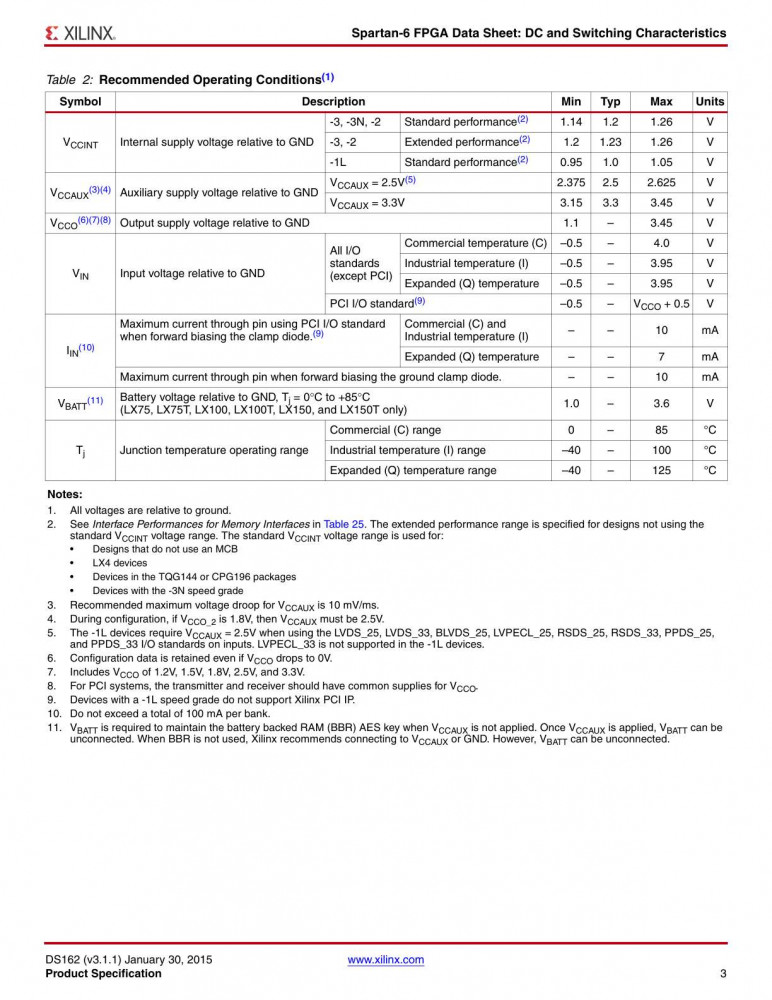 Spartan-6 datasheet page 3