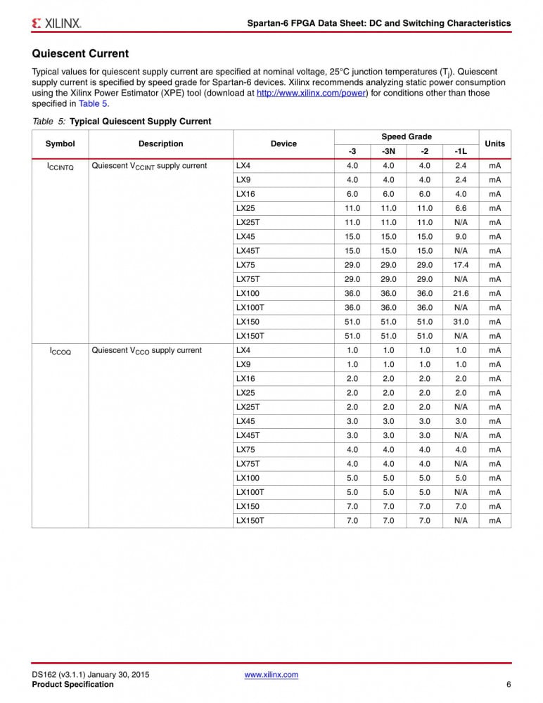 Spartan-6 datasheet page 6