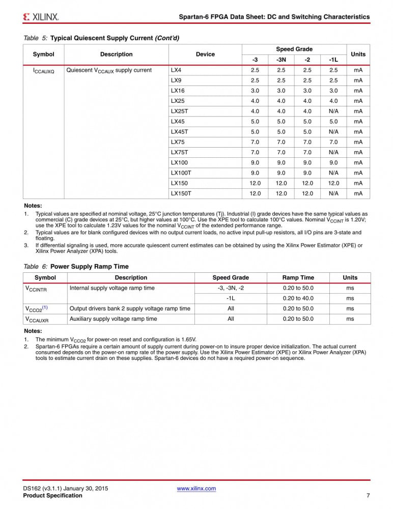 Spartan-6 datasheet page 7