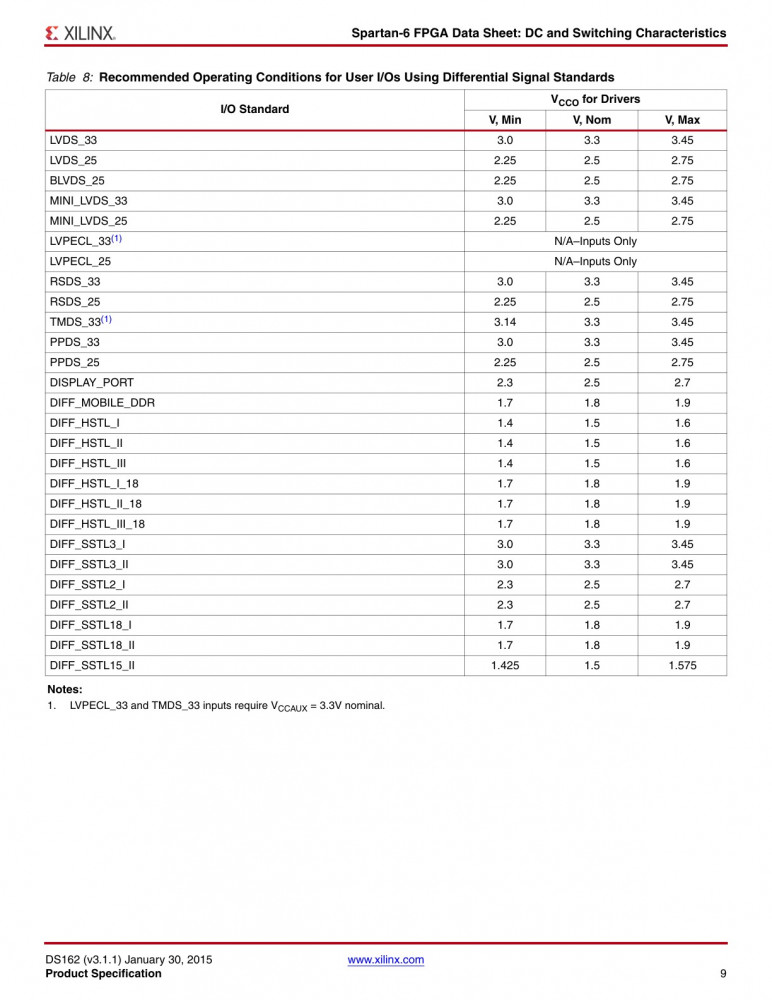 Spartan-6 datasheet page 9