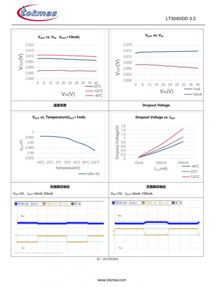 LT3045IDD-3.3(TOKMAS) datasheet page 6