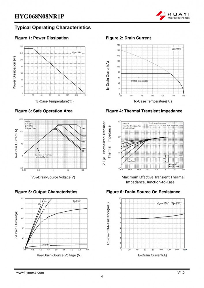 HYG068N08NR1P datasheet page 4