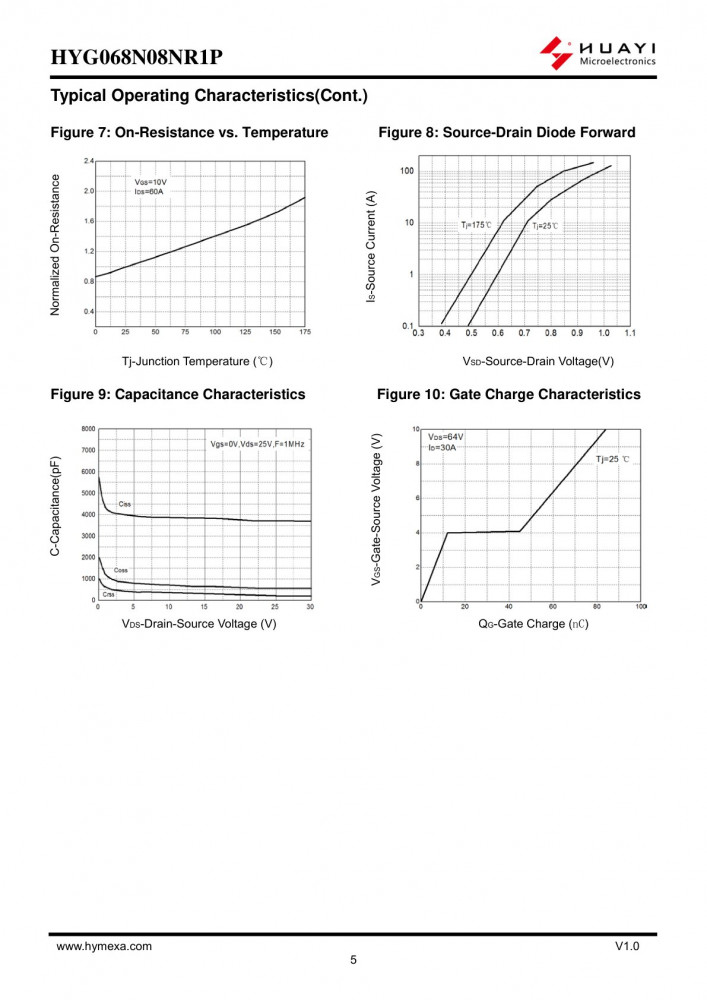 HYG068N08NR1P datasheet page 5