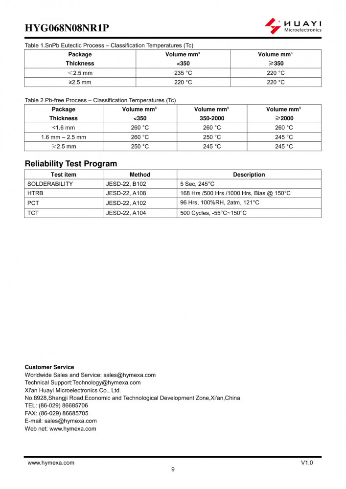 HYG068N08NR1P datasheet page 9