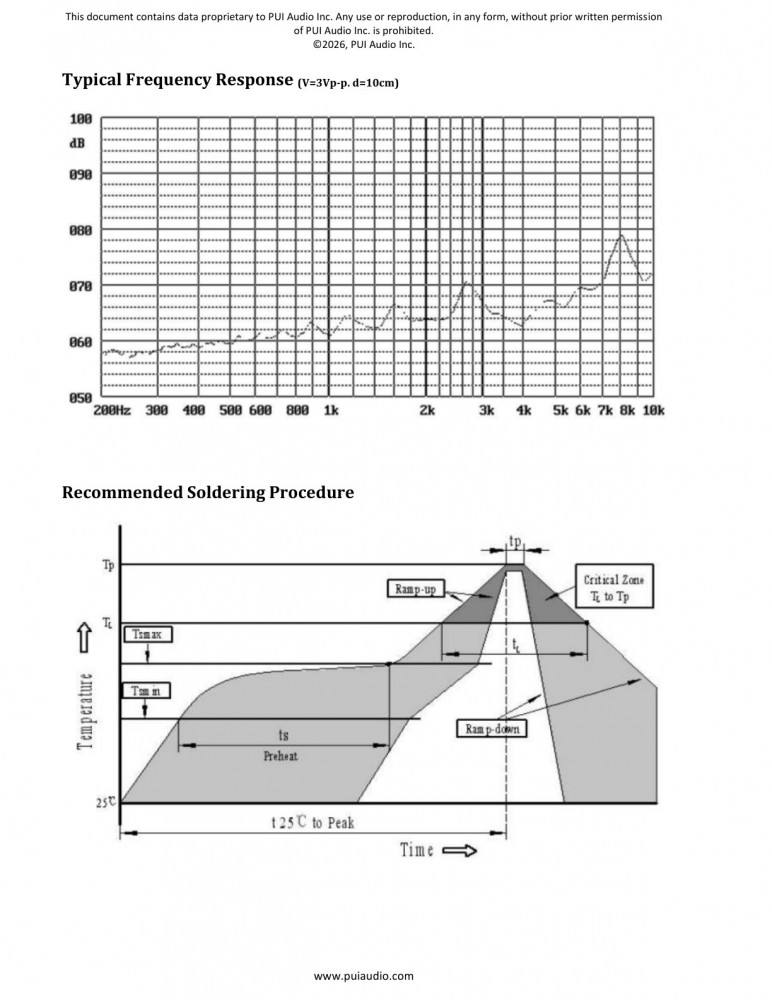 SMT-0760-T-R datasheet page 2