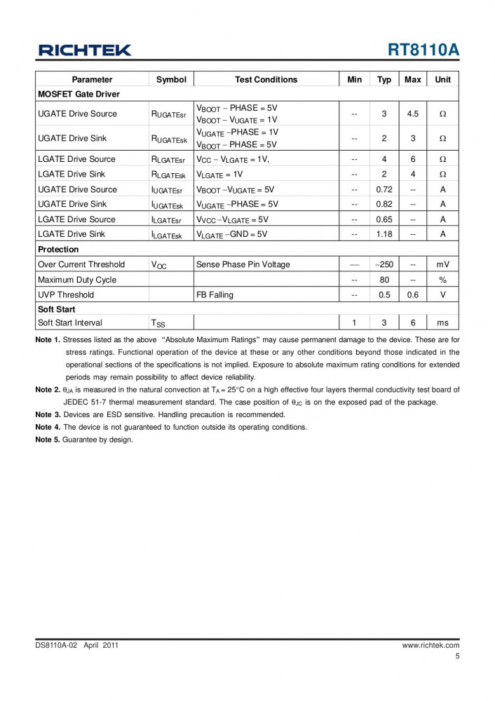 RT8110A datasheet page 5