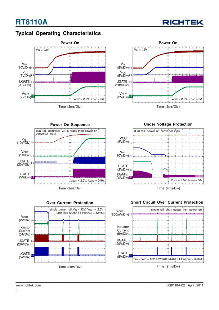 RT8110A datasheet page 6