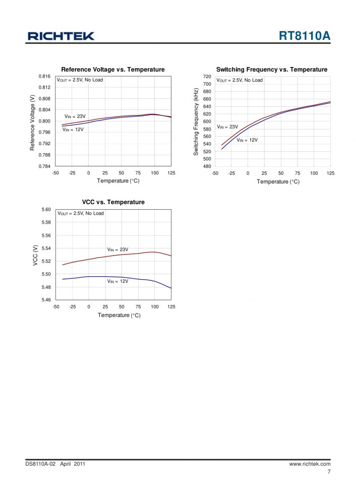 RT8110A datasheet page 7