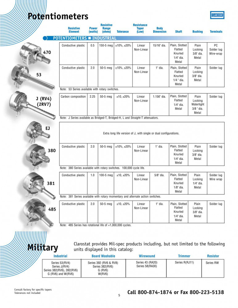 JA1N056S203UA potentiometer catalog document preview