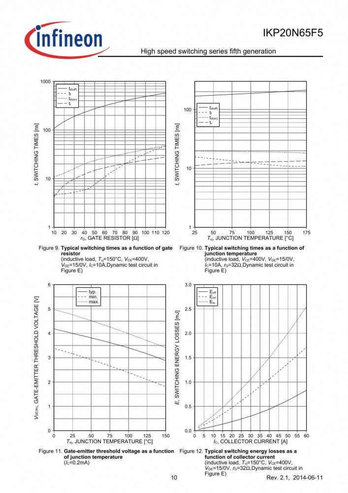 IKP20N65F5 datasheet page 10