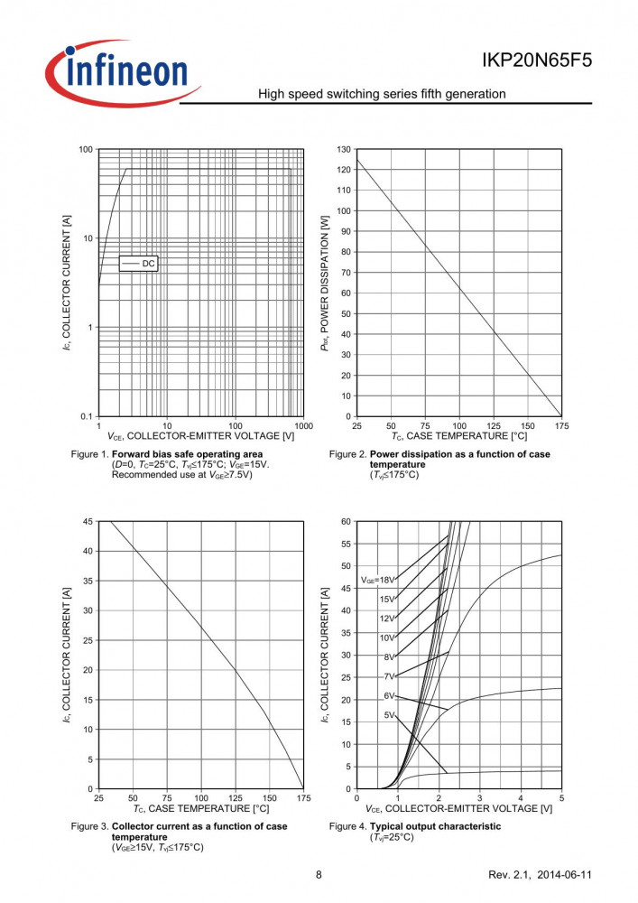 IKP20N65F5 datasheet page 8