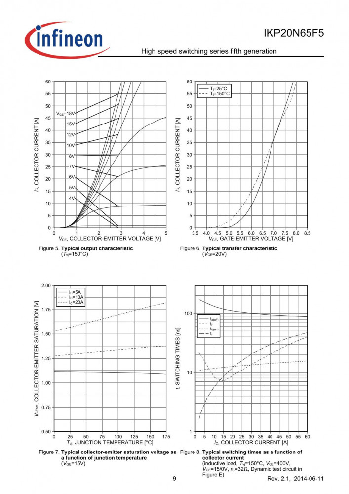 IKP20N65F5 datasheet page 9
