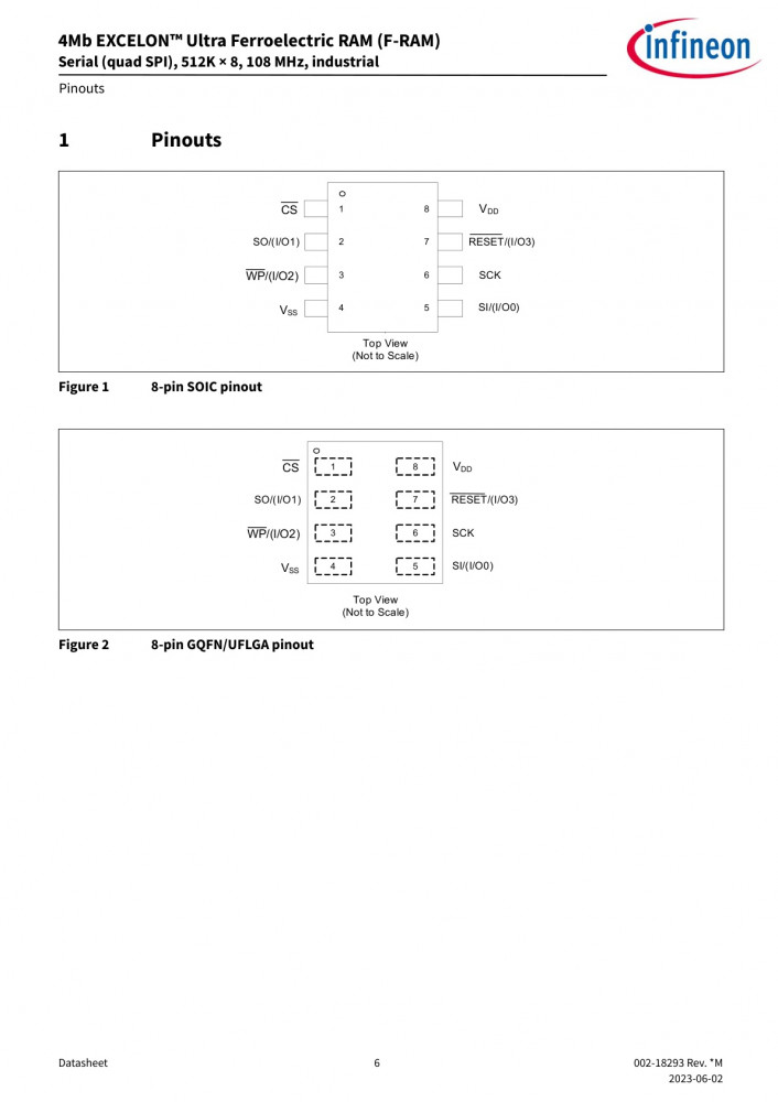 CY15B104QSN datasheet page 6
