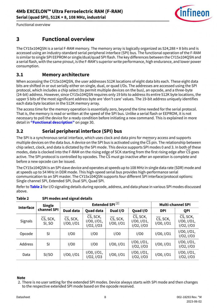 CY15B104QSN datasheet page 8