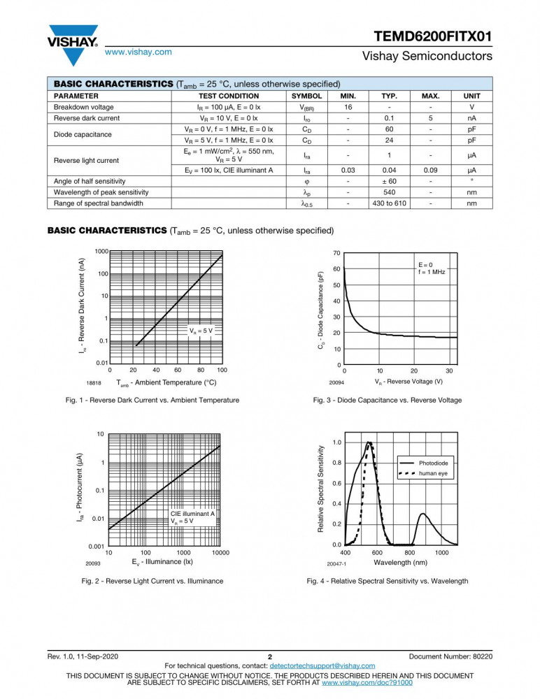 TEMD6200FITX01 datasheet page 2