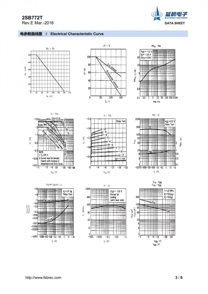 2SB772T-P datasheet page 3