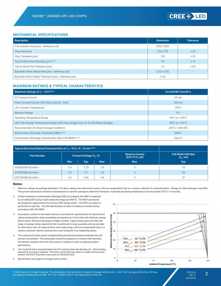 SD280 technical document page 2