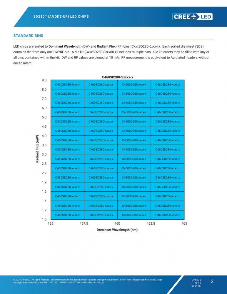 SD280 technical document page 3