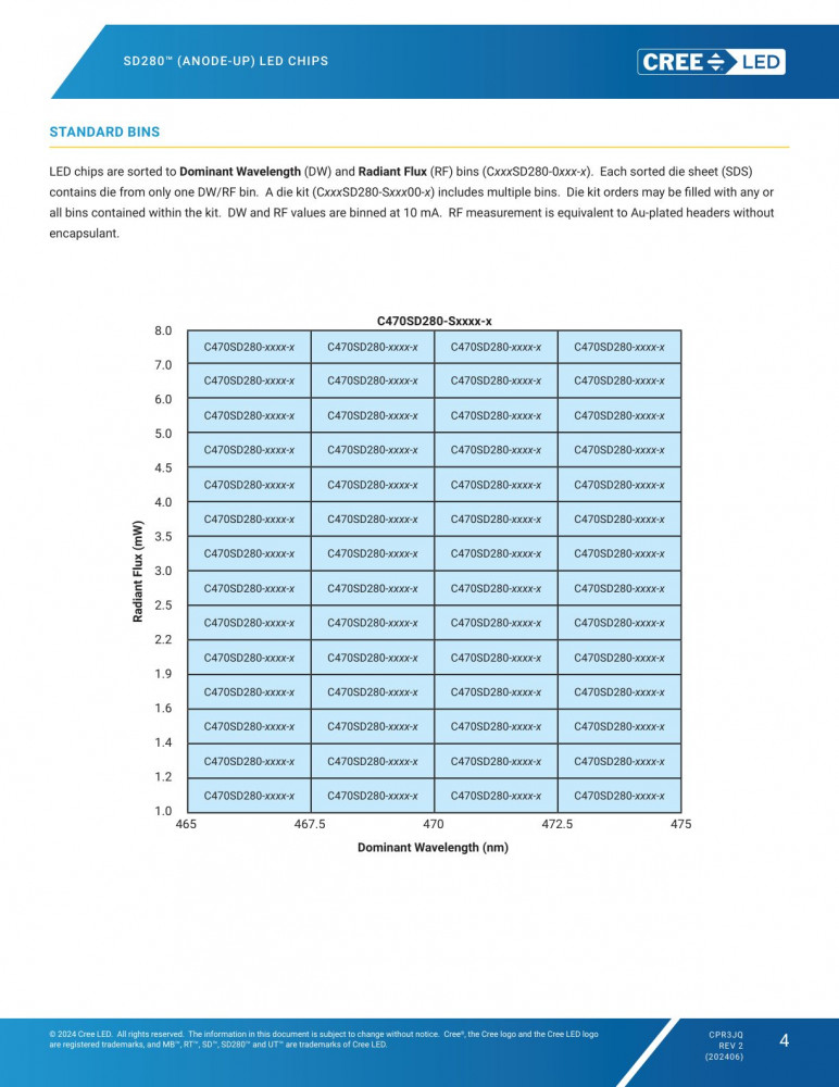 SD280 technical document page 4