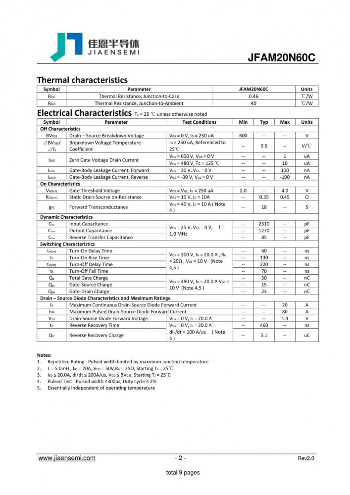 JFAM20N60C datasheet page 2