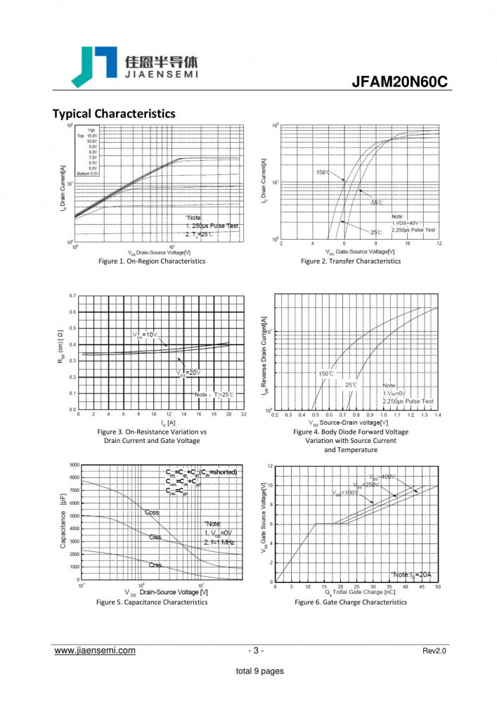 JFAM20N60C datasheet page 3