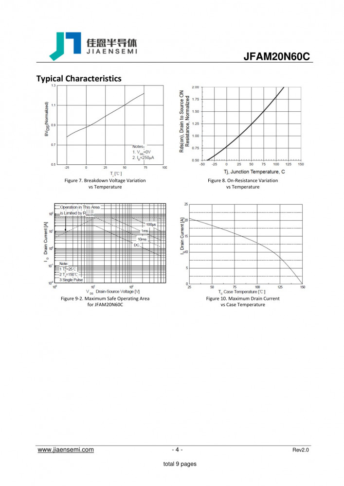JFAM20N60C datasheet page 4